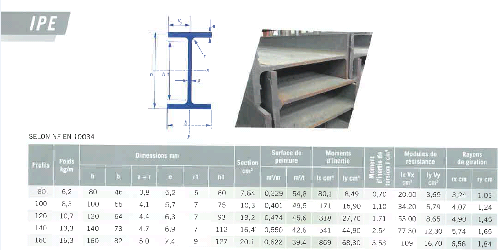 Poutre IPE 80 Poutre IPE|Leroidufer SARL Longueur en mètre 1 metre